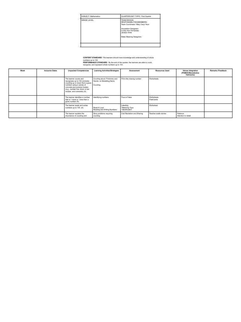 Workshop Output | Download Free PDF | Learning | Behavior Modification