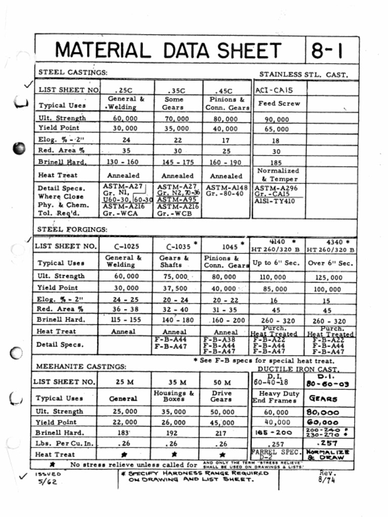Cast Material Specs | PDF