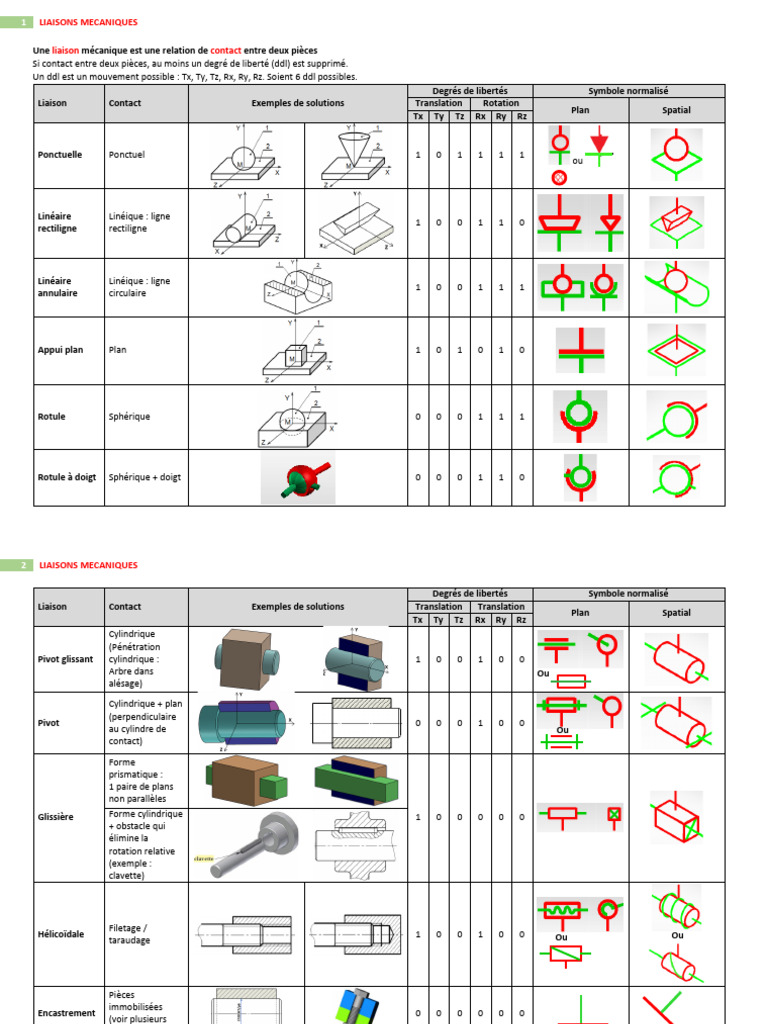 Types de liaisons mécaniques expliqués | PDF | Machine | Ingénierie ...