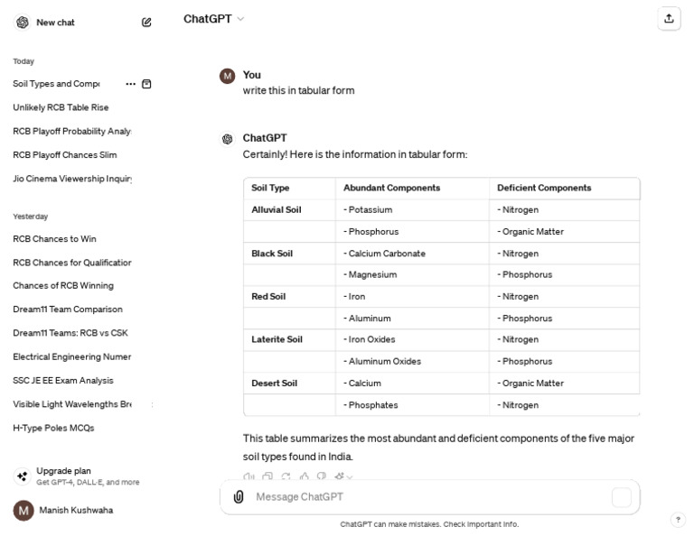 Chat GPT | Download Free PDF | Soil | Phosphorus