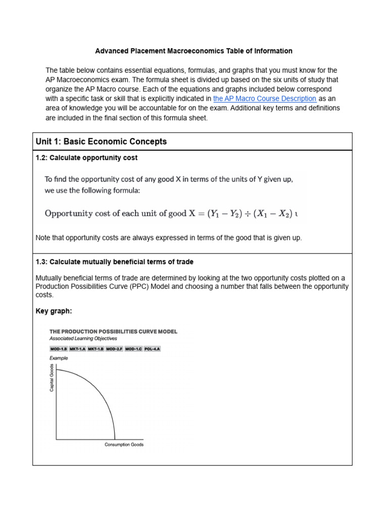 Macro Cheat Sheet | PDF | Cost Of Living | Economic Equilibrium
