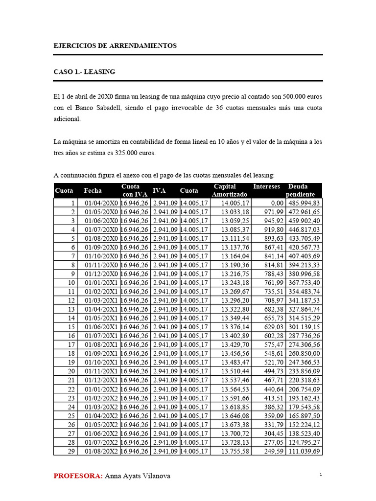 Ejercicios de Leasing y Renting | PDF | Alquiler | Hoja de balance