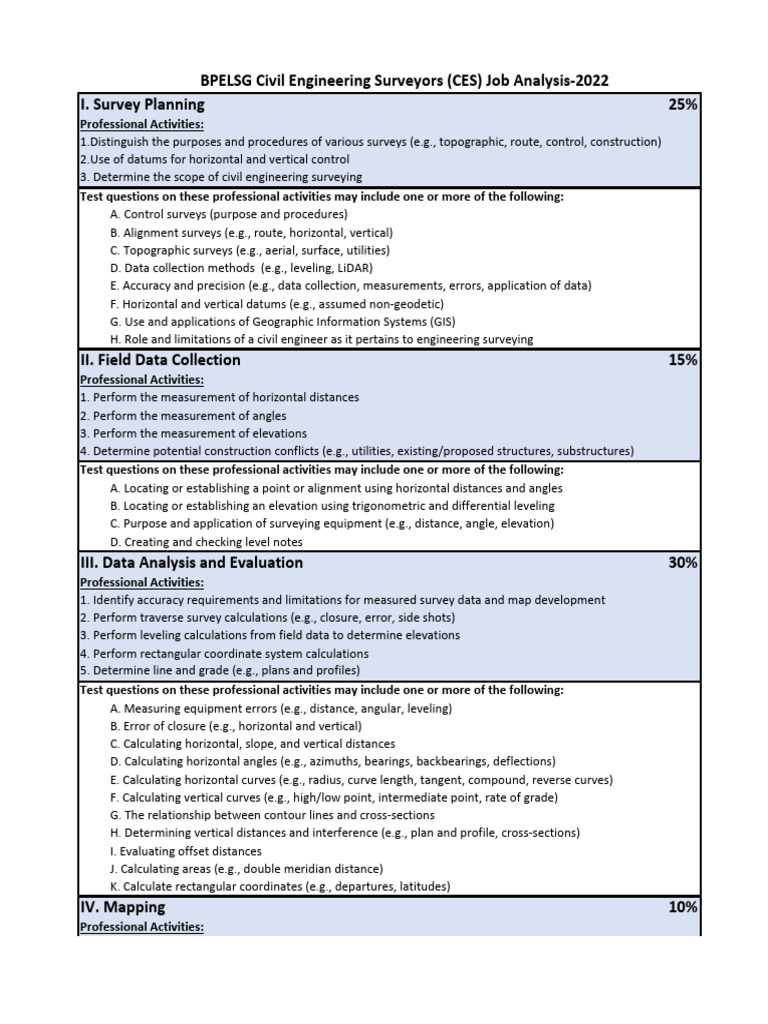 Ces Test Specs 2022 | PDF | Surveying | Topography