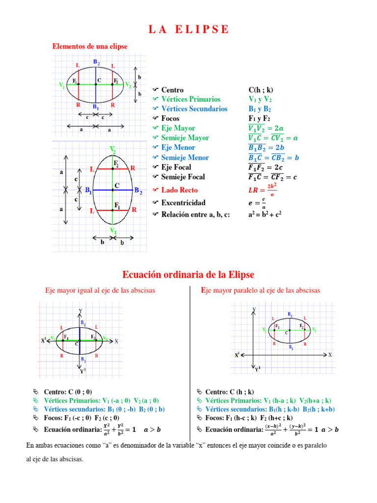 La Elipse | PDF | Elipse | Geometría diferencial