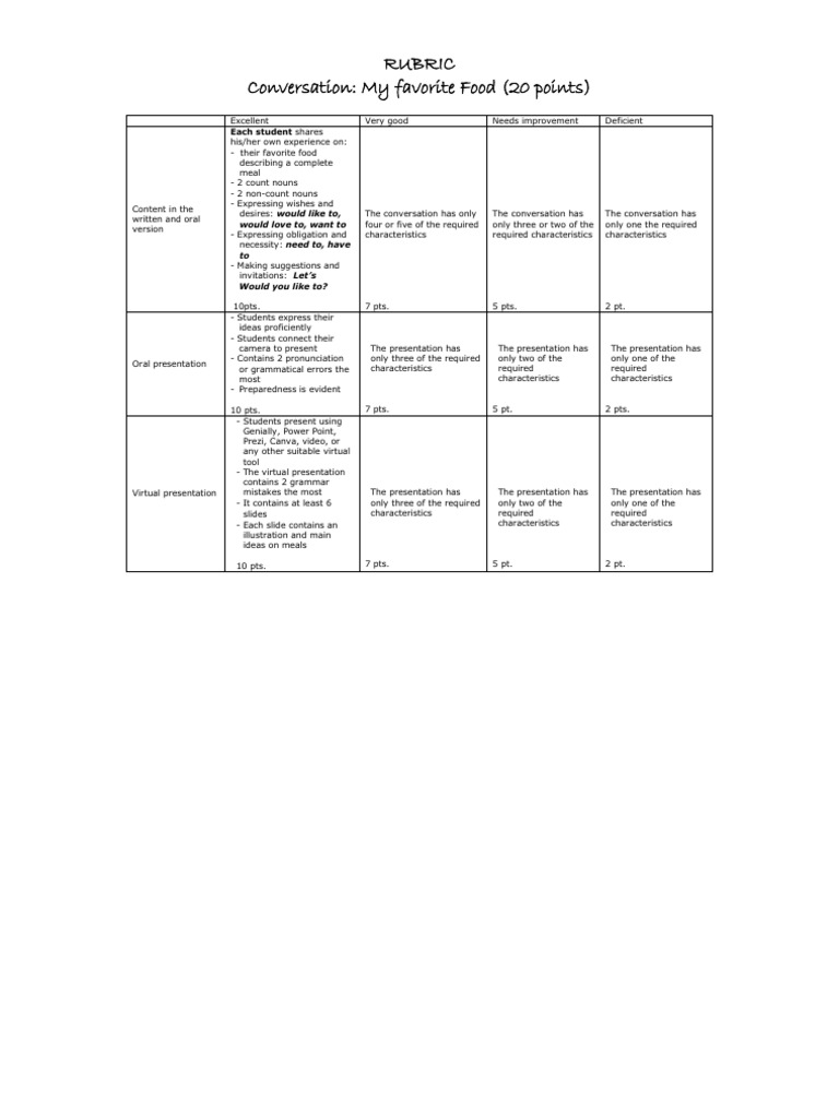 Rubric Final Project My Favorite Food | Download Free PDF | Human ...
