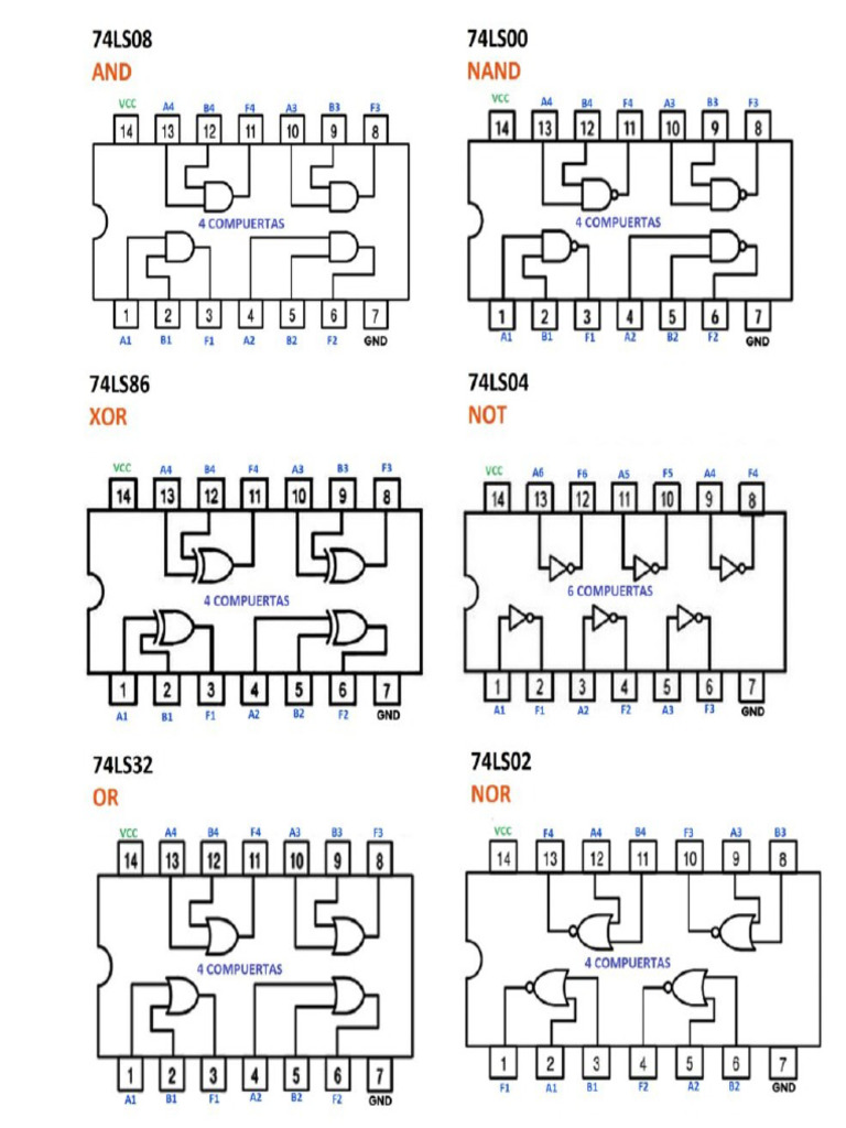 FireShot Capture 009 - Compuertas Lógicas - And, Or, NOT, NAND, NOR y ...