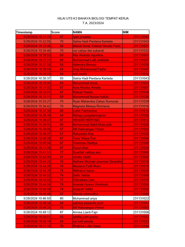 UTS - K3 - Bahaya - Biologi - Tempat - Kerja (Jawaban) | PDF UTS - K3 - Bahaya - Biologi - Tempat - Kerja (Jawaban) | PDF