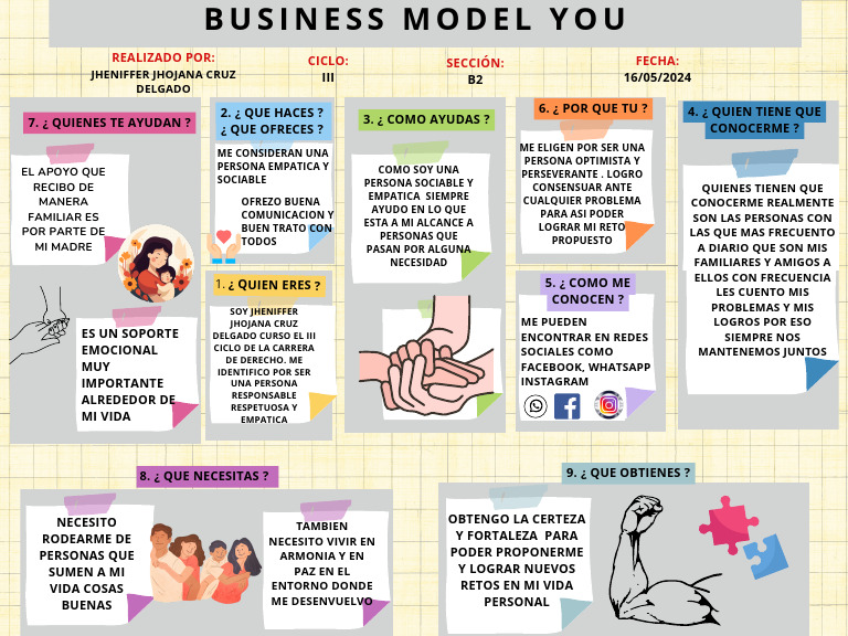 Business Model You | PDF