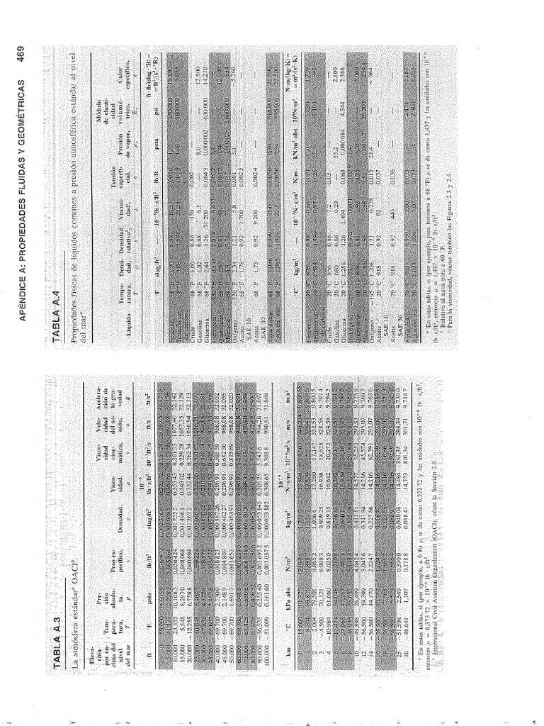 Steel Pipe Dimensions Chart | PDF