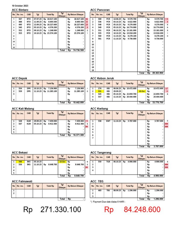 Inv TTL 10 Okt 23 | PDF