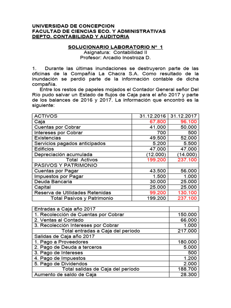 Solucionario Parcial Laboratorio 1 Estados Financieros | PDF | Contabilidad | Depreciación