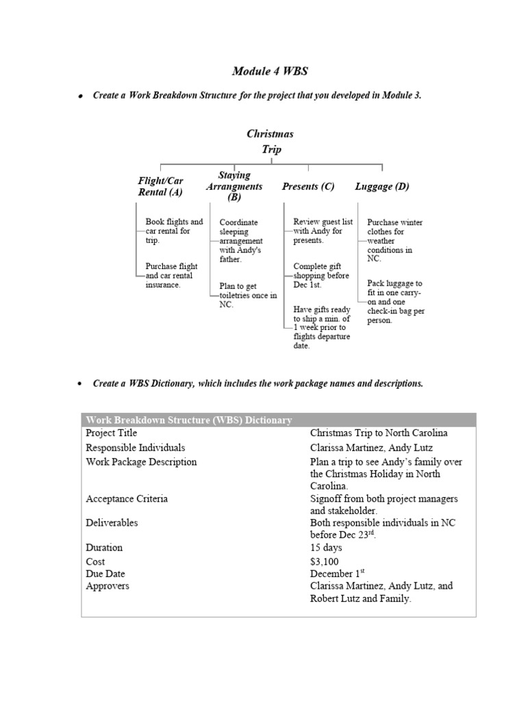 Work Breakdown Structure | PDF