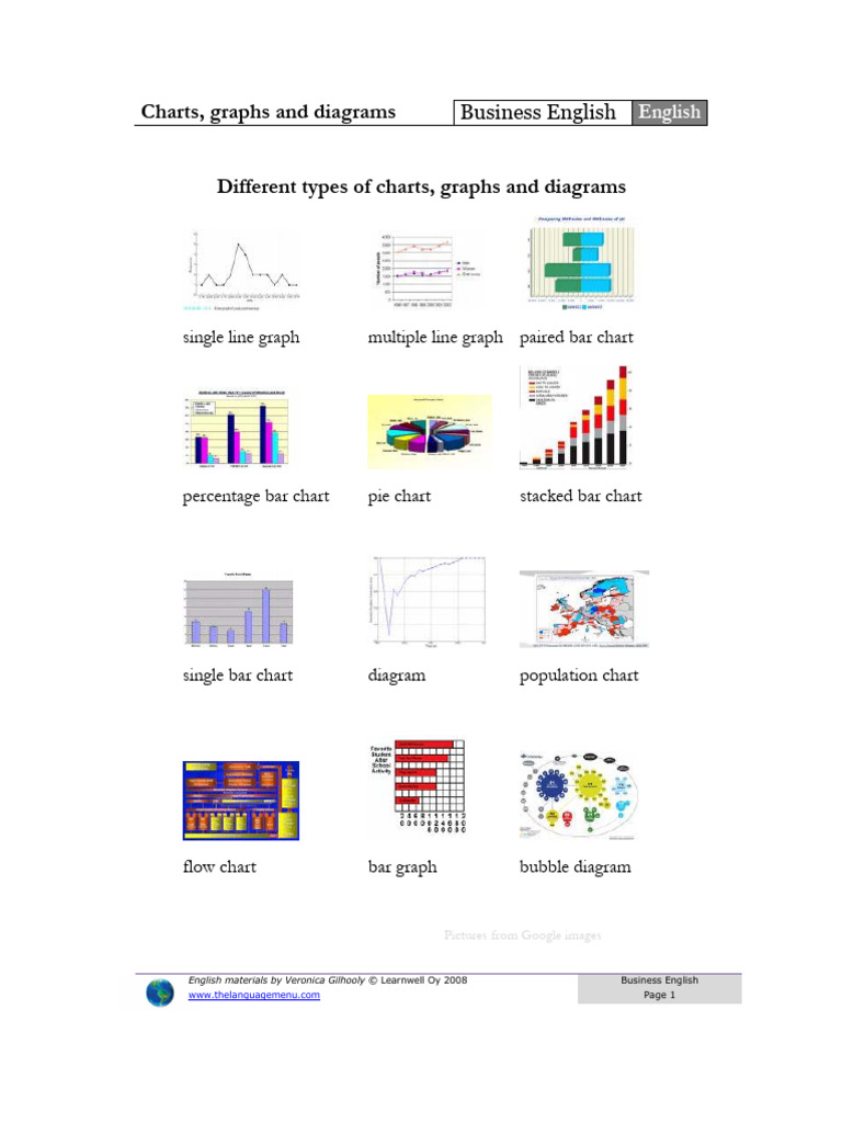 Graphics and Diagrams Worksheep | PDF | Verb | English Language