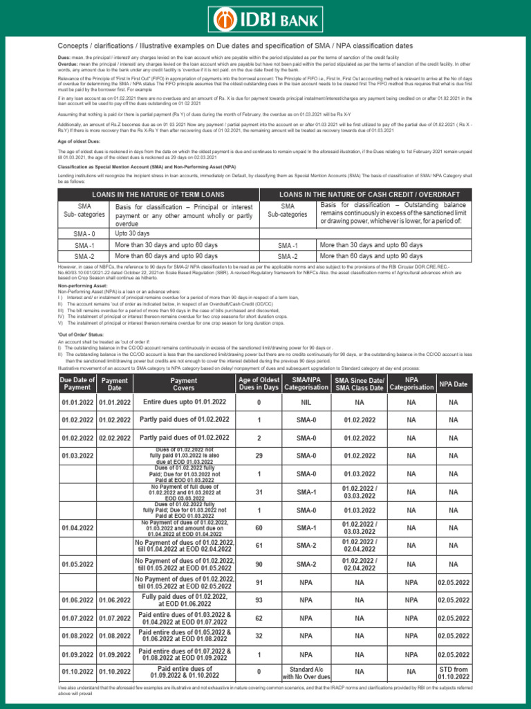 Consumer Education On SMA NPA | PDF | Line Of Credit | Loans