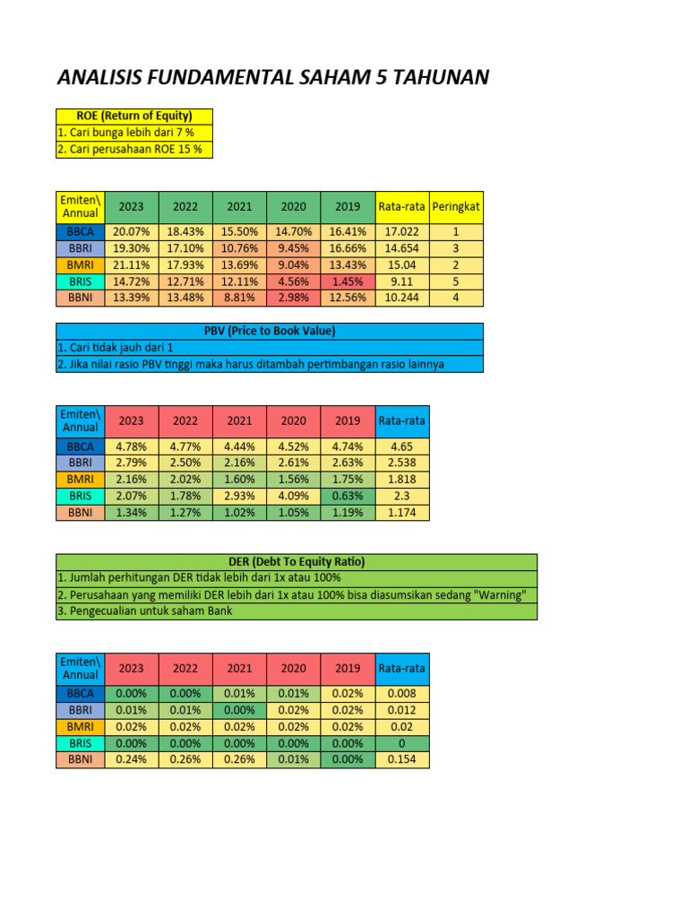 Analisis Saham | PDF