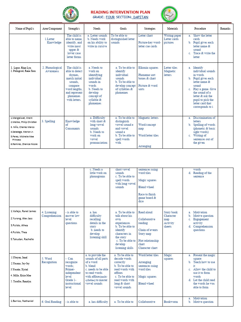 Reading Intervention Plan | PDF | Word | Vowel
