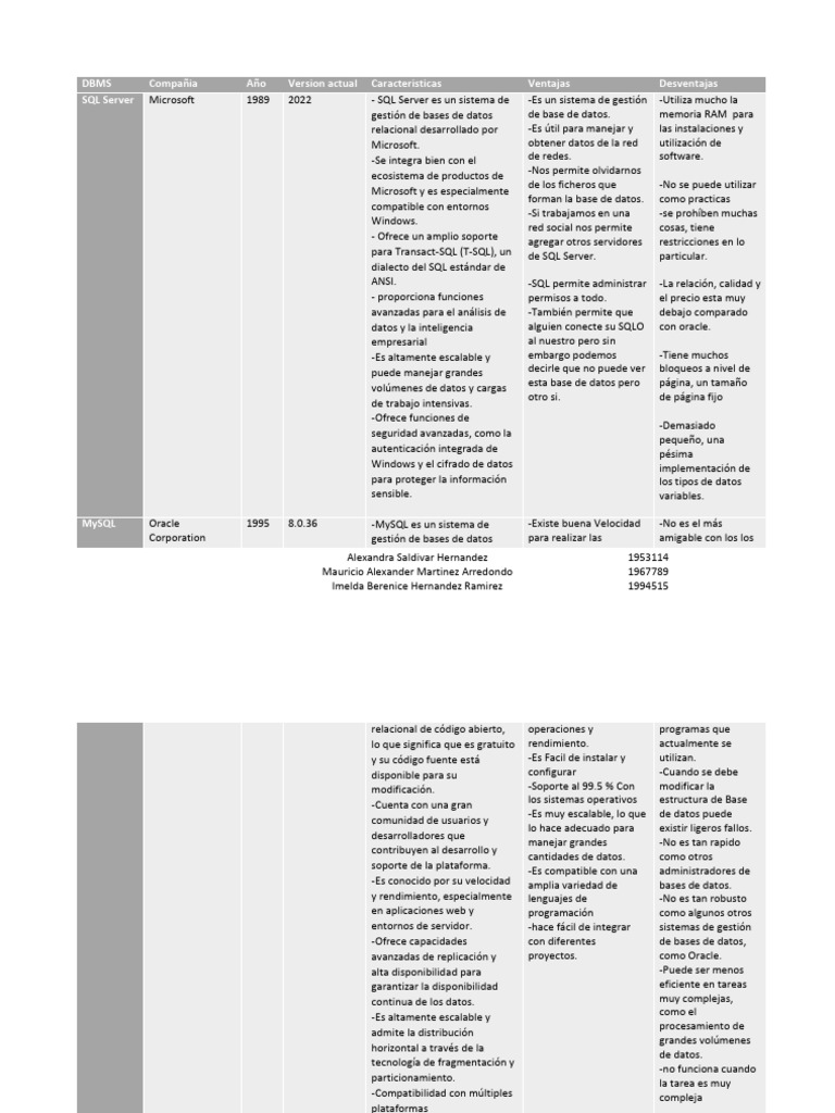 Practica 2 Pdf Bases De Datos Servidor Sql De Microsoft
