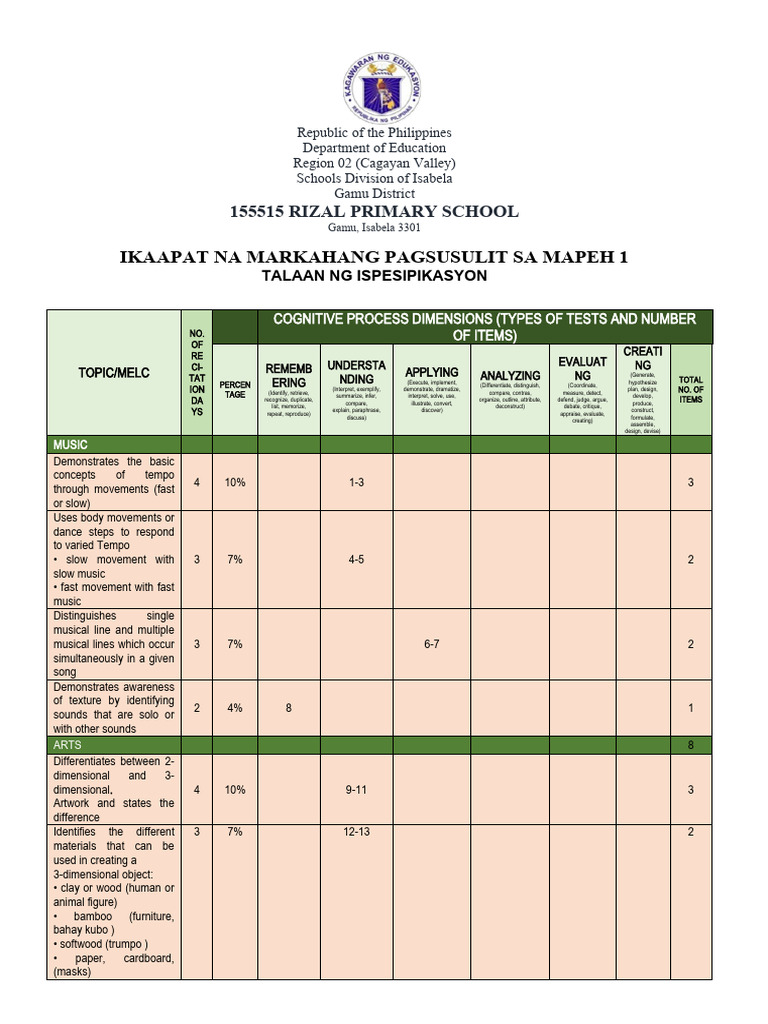 MAPEH TOS Fourth QUARTER | PDF | Cognition | Cognitive Science