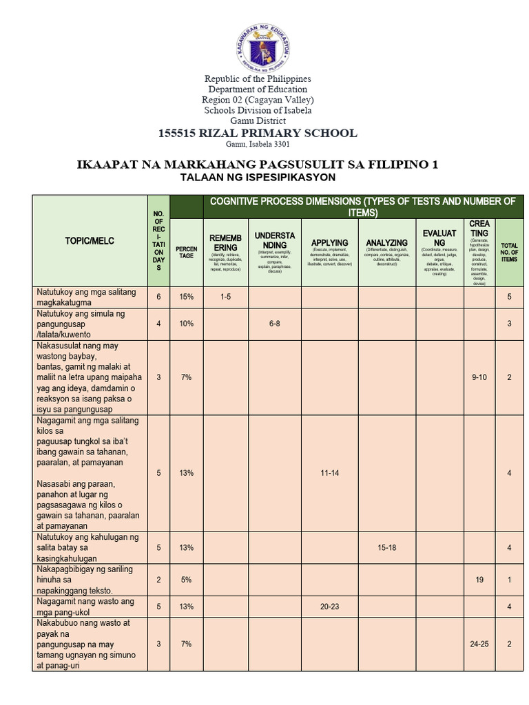 Filipino Tos Fourth Quarter | PDF