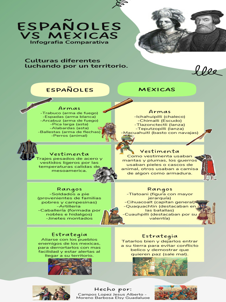 Parcial2 Evi2 Campos Jesus | PDF | Lanza | México