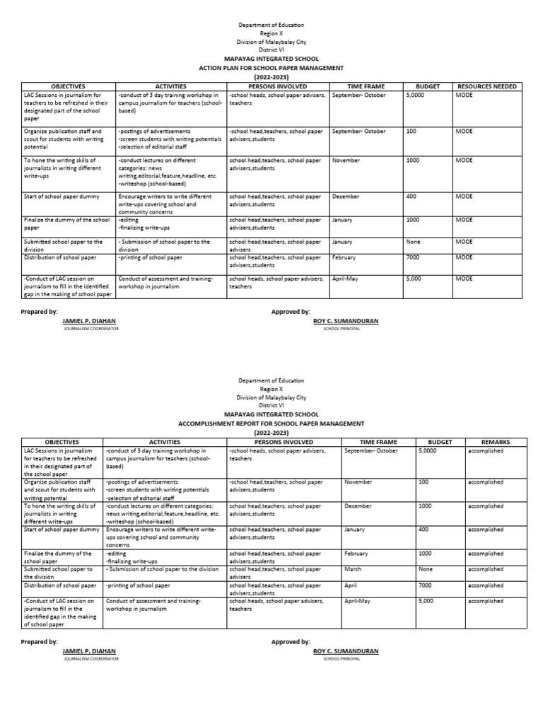 Journalism Action Plan | PDF | Libraries | Teachers