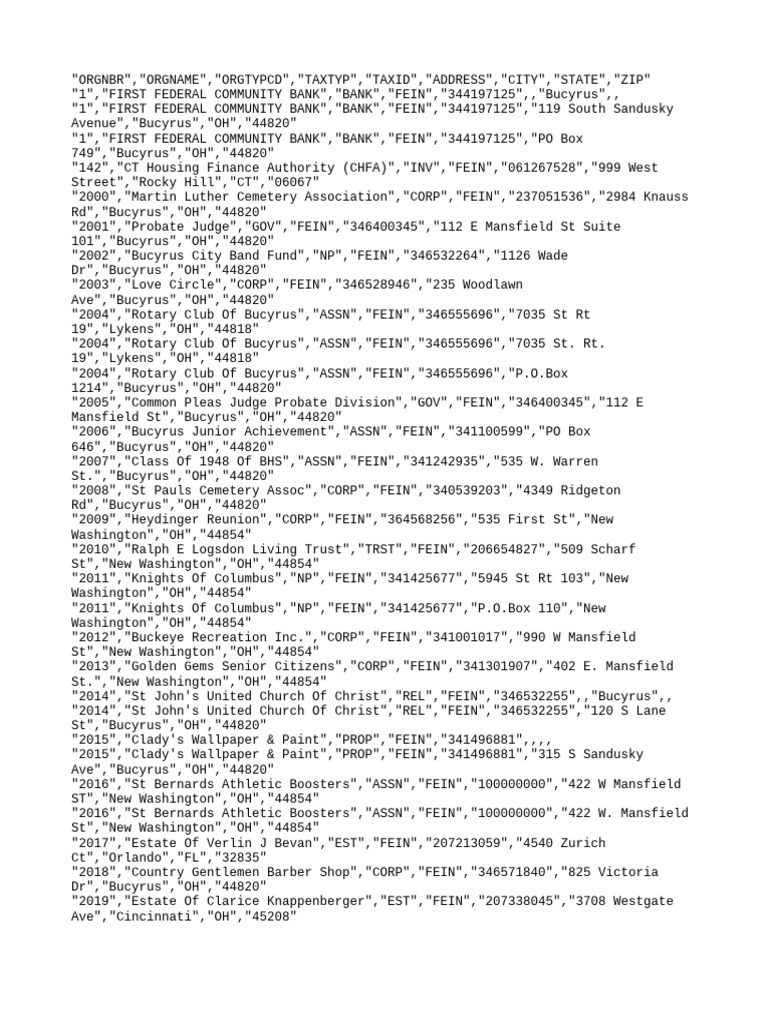 Org CIF | PDF | Sports & Recreation | Travel