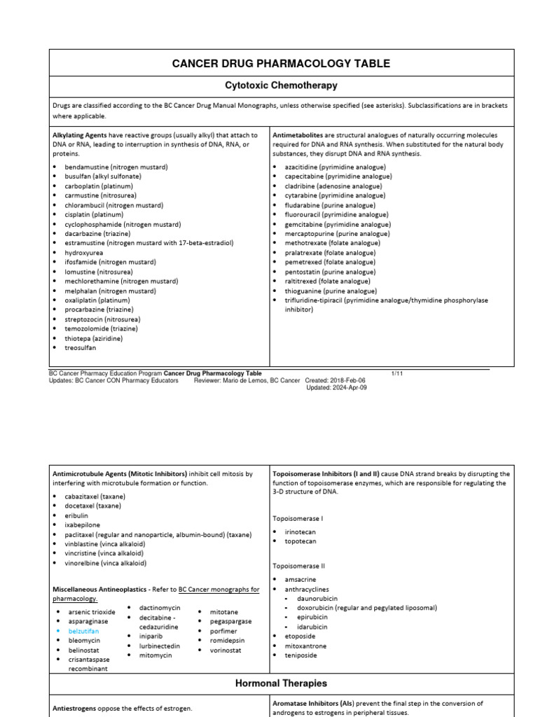 Cancer Drugs Pharmacology Table | PDF | Immunotherapy | Epidermal ...