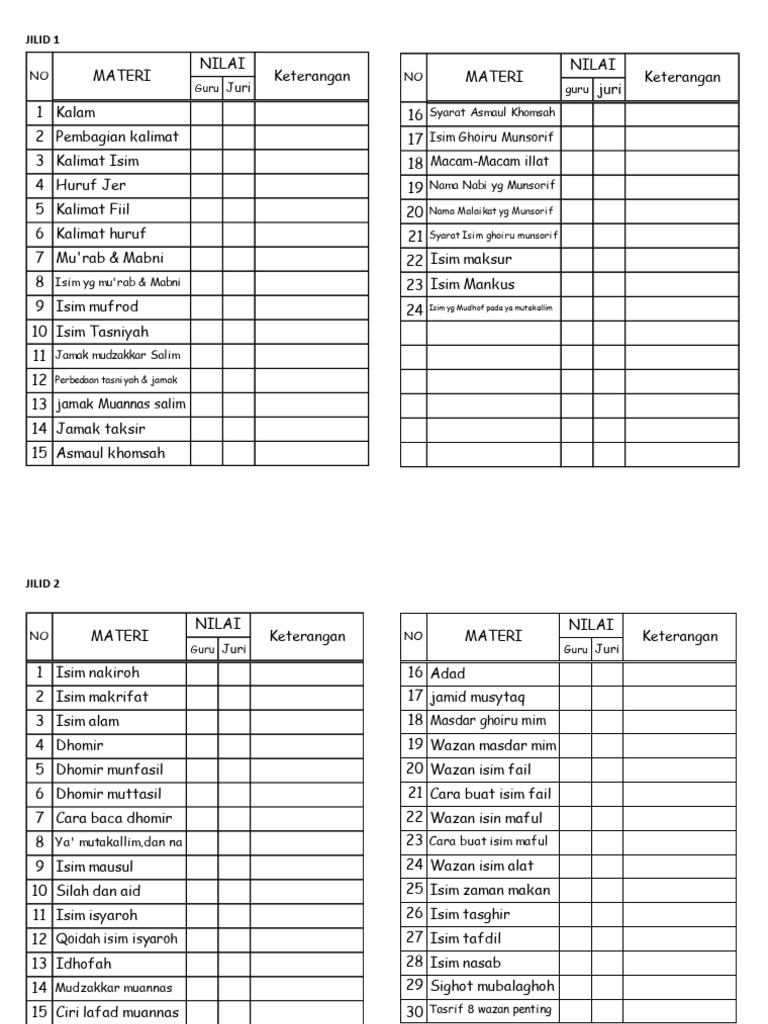 BUKU STORAN JILID AL-MIFTAH - Fix2 | PDF