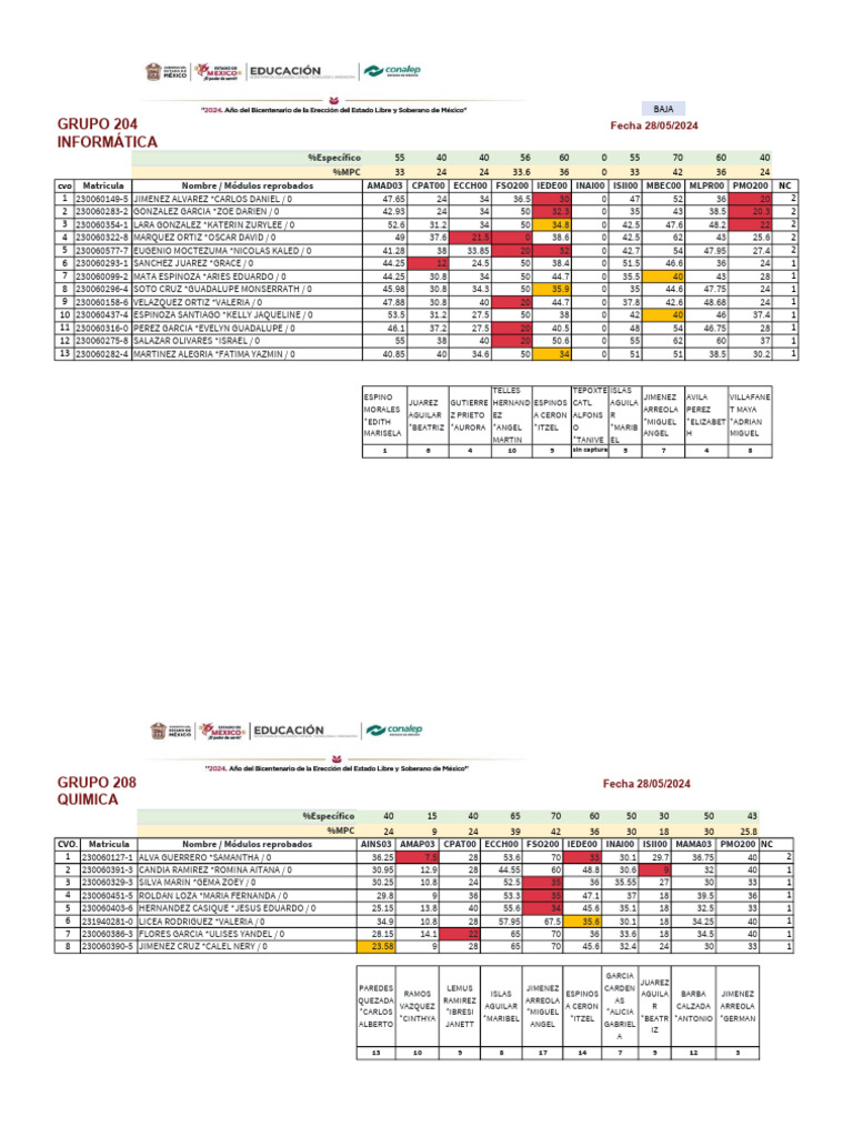 Evaluación Sábanas 28-05-2024 - 1y2 Mod Nocomp | PDF