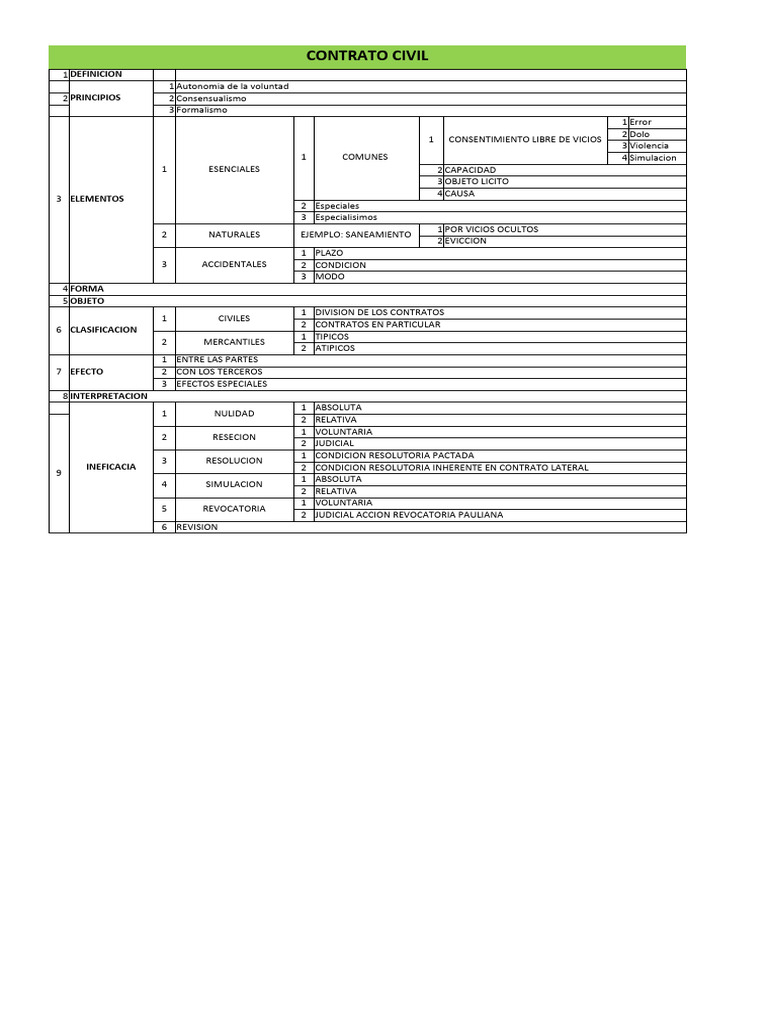 Elementos y Tipos de Contratos Civiles | PDF | Conceptos legales ...