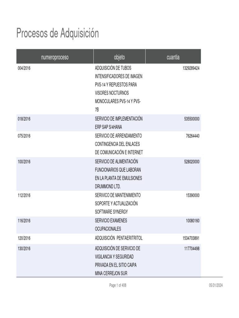 Procesos de Adquisici N | PDF | Informática | Tecnología
