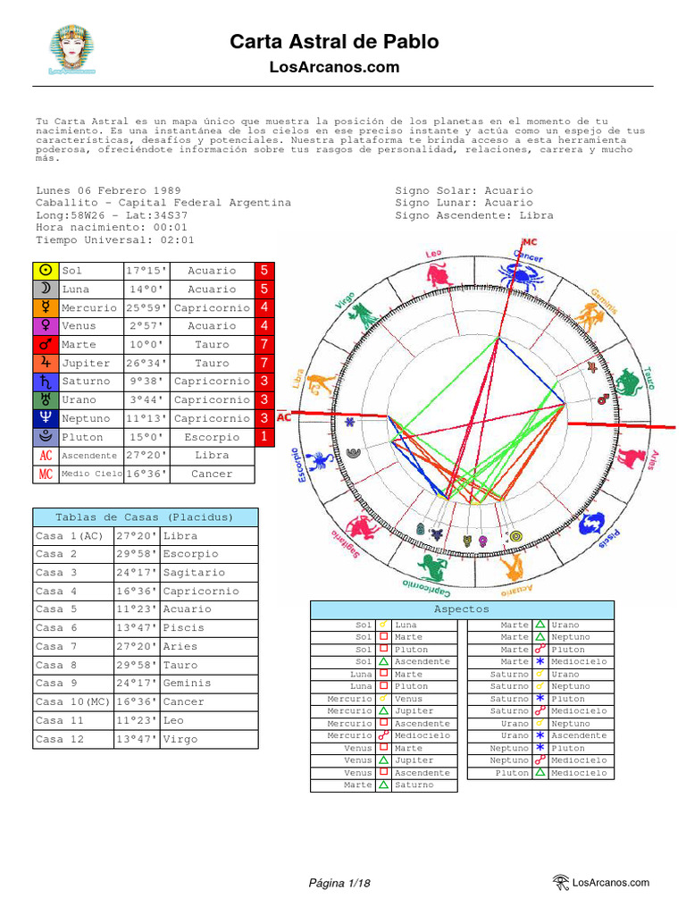 Carta Astral de Pablo: Q W E R T Y U I | Descargar gratis PDF | Venus