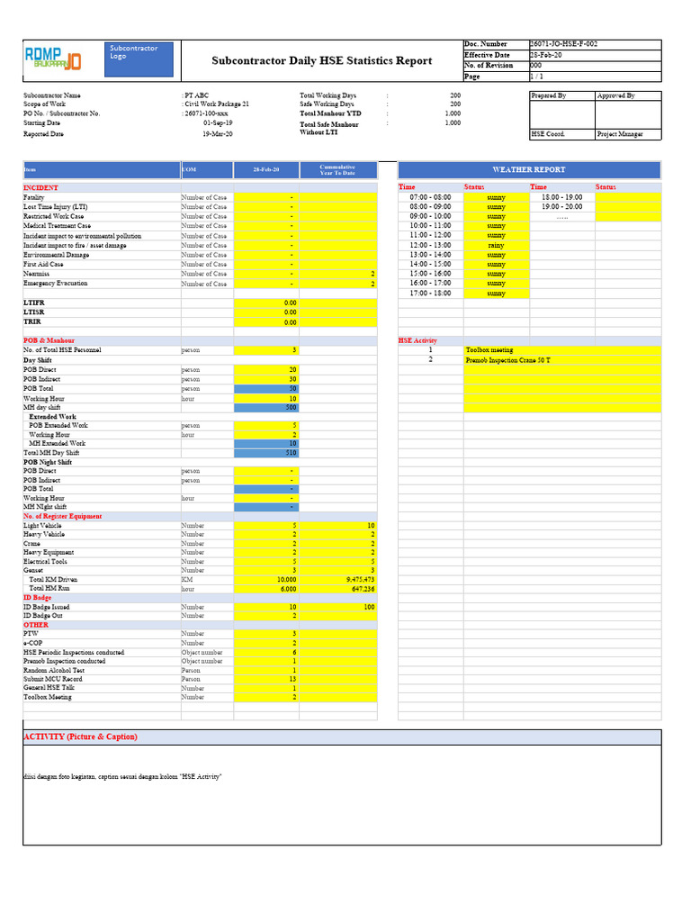 Copy of Daily HSE Statistics Report APE 2024 (1) | Download Free PDF ...