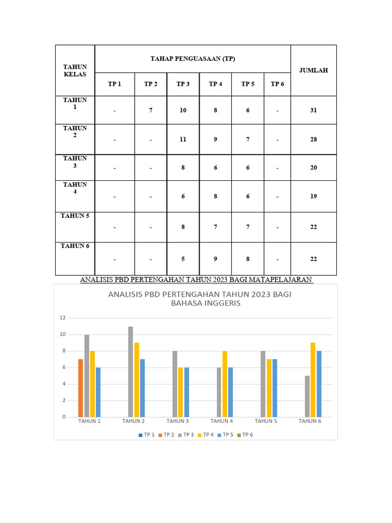 Graf Analisis PBD | PDF
