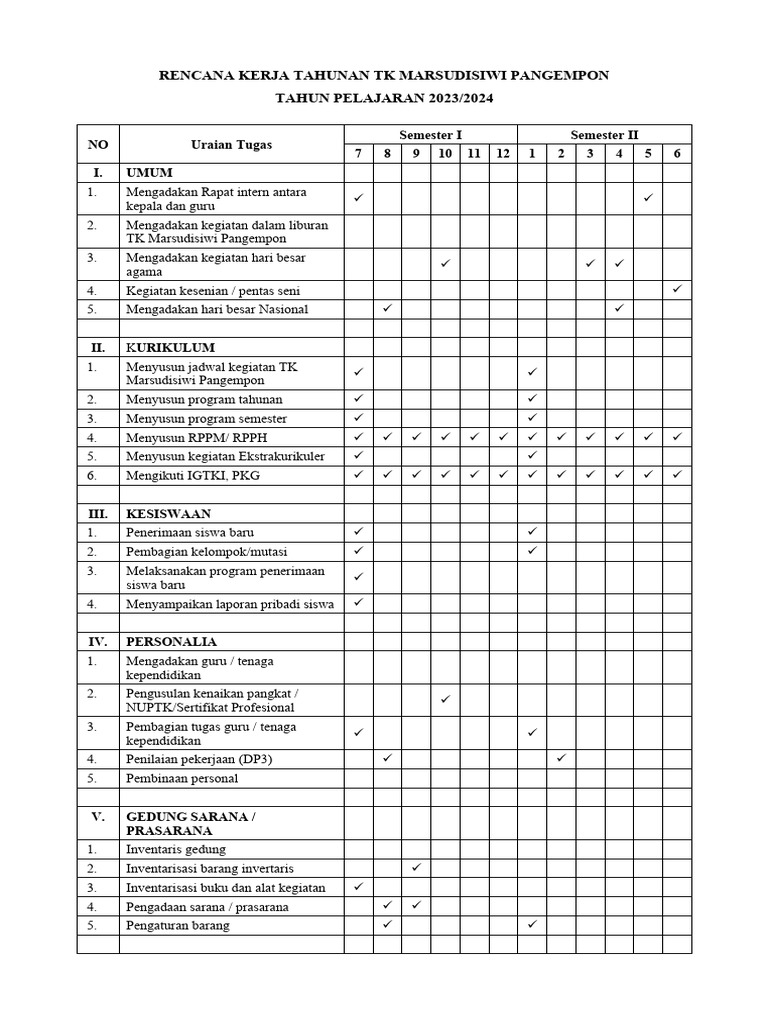Rencana Kerja Tahunan TK Marsudisiwi Pangempon | PDF