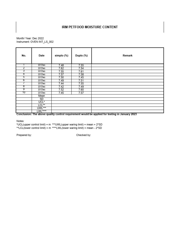 Control Chart IRM Petfood Moisture | PDF | Scientific Method