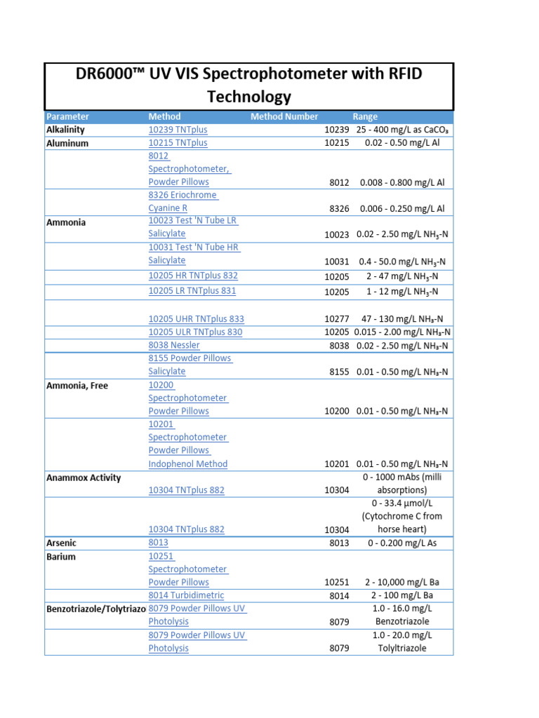 DR6000 CMS Block | PDF | Magnesium | Chlorine