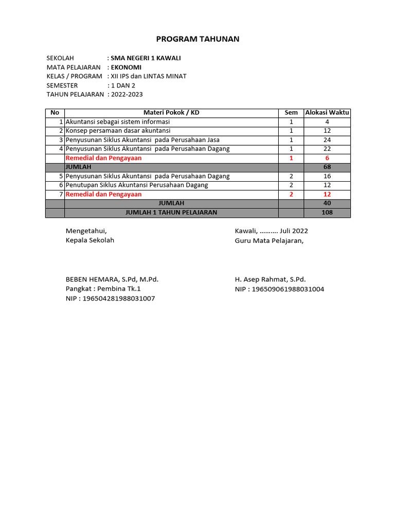 PROGRAM TAHUNAN Dan PROGRAM SEMESTER | PDF