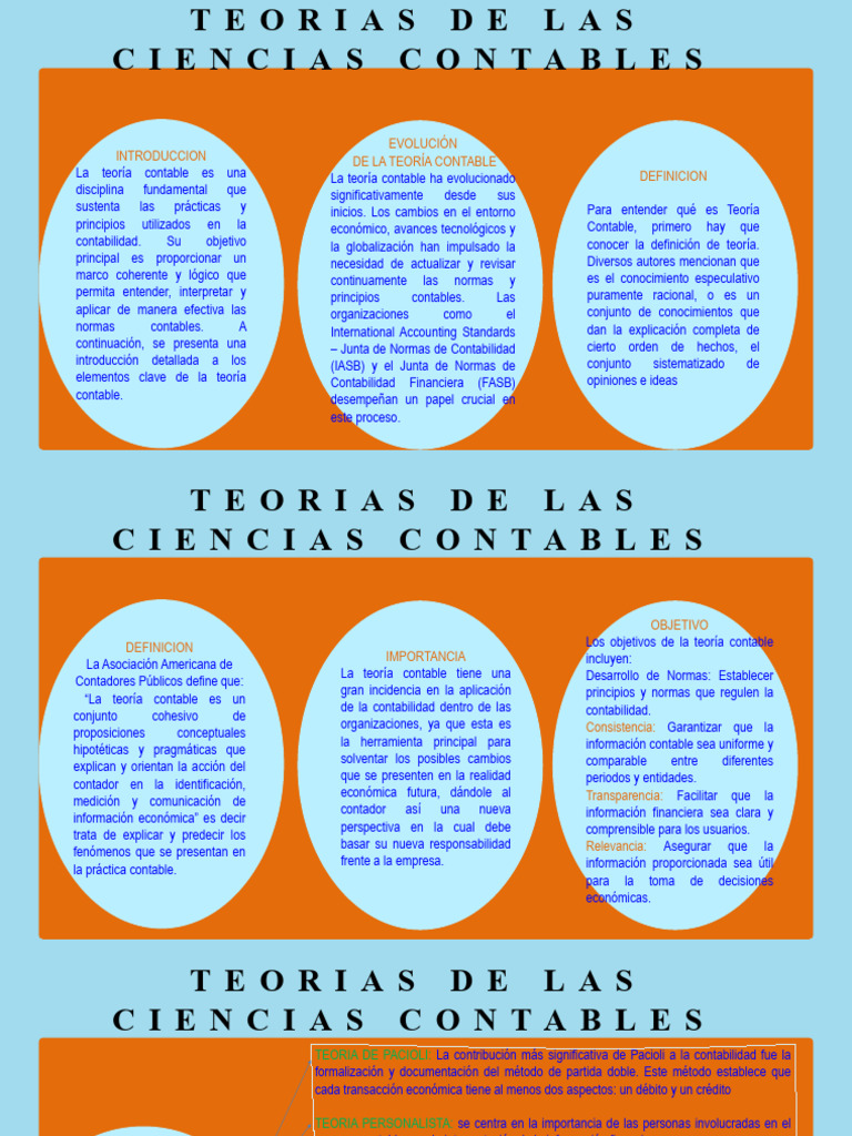 Teorias de La Ciencia Contable | PDF | Contabilidad | Teoría