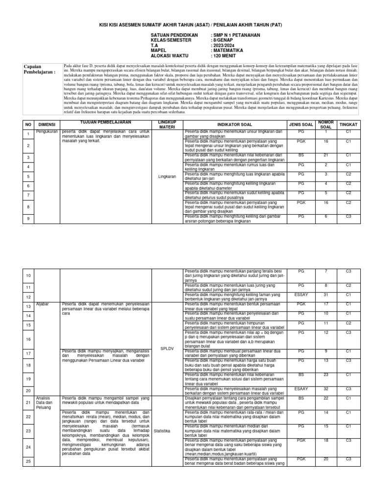 Kisi Kisi Asat Kelas 8 Matematika 2023.2024 | PDF