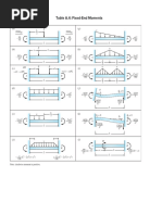 Chap 3 Block Shear Bearing Tearout | PDF | Screw | Stress (Mechanics)