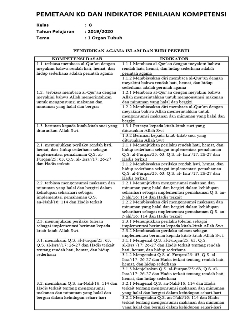 Pemetaan KD Tema 1 Kelas 8 | PDF