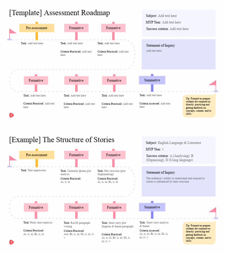 (Template & Example) Assessment Roadmap | PDF | Cognitive Science ...