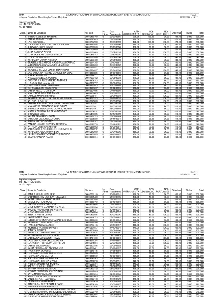 Lista De Vencedores Pdf