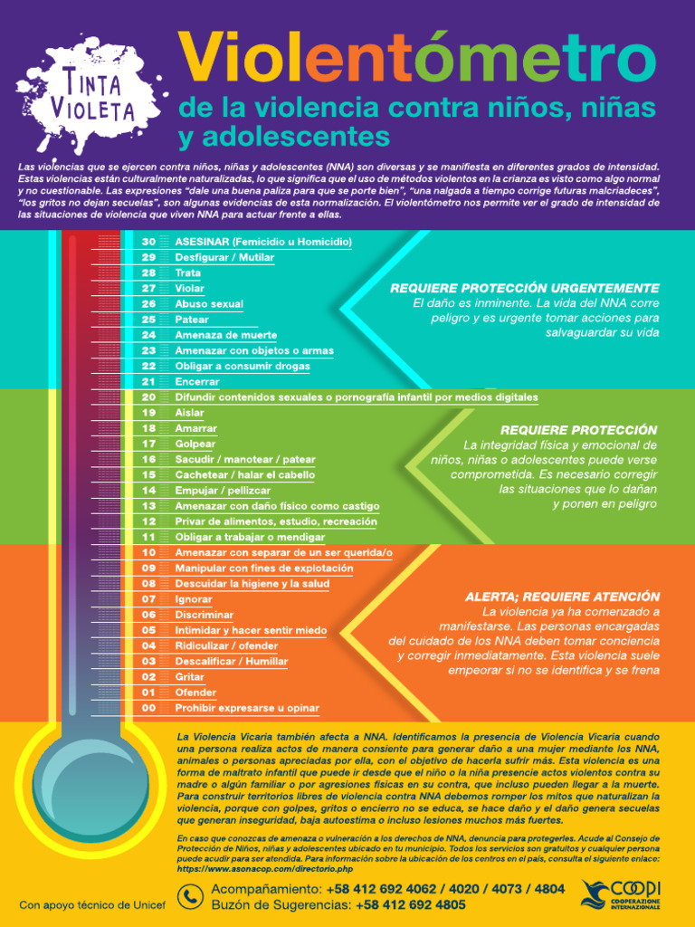 Afiche Violentometro 48x66cms | PDF