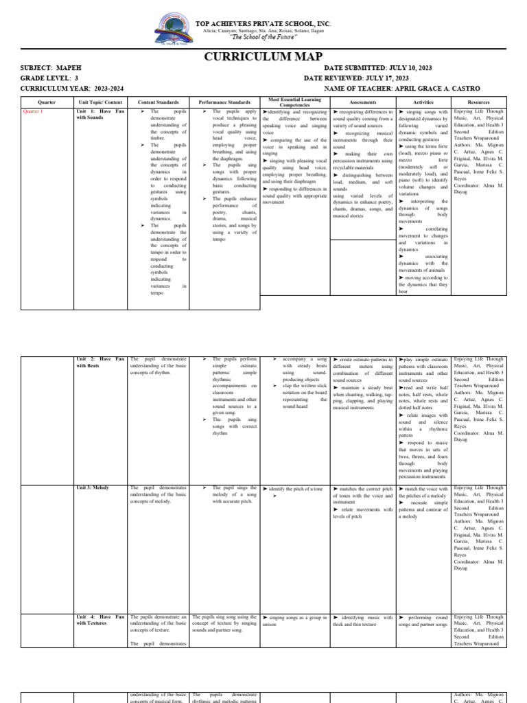 MAPEH Grade 3 Curriculum Map 2023-2024 | PDF | Singing | Drawing