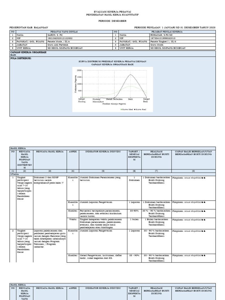 SKP Sarini PDF | PDF