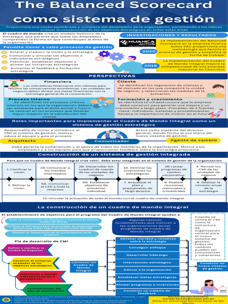 Poster: The Balanced Scorecard Como Sistema de Gestión - Maribel ...