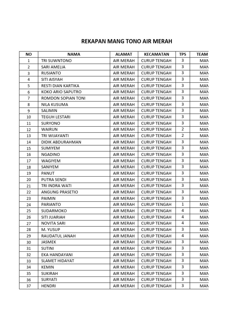 Rekapan Mang Tono Air Merah | PDF