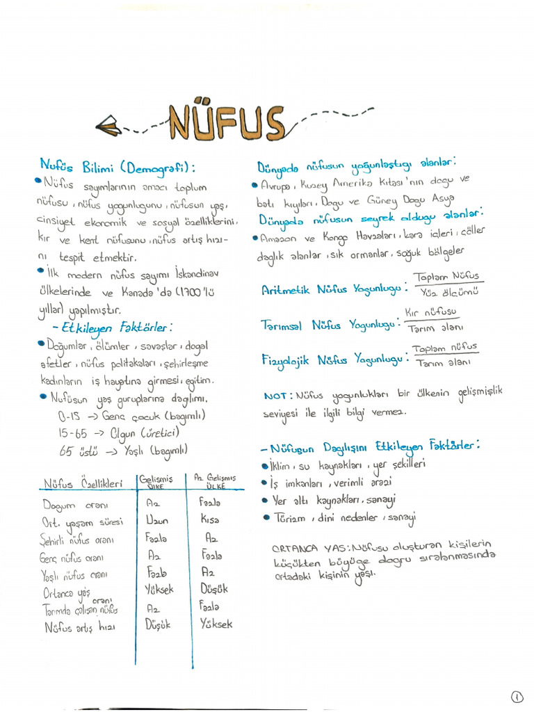 10.Sinif-Cografya-Nufus-Ders-Notlari- | PDF 10.Sinif-Cografya-Nufus-Ders-Notlari- | PDF